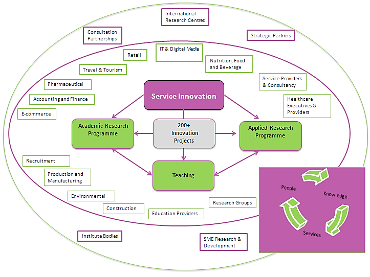 Research Project & Funding Collaboration Opportunities - RIKON