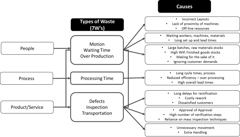 Getting Your Business Process to Flow | RIKON | Waterford Institute of ...