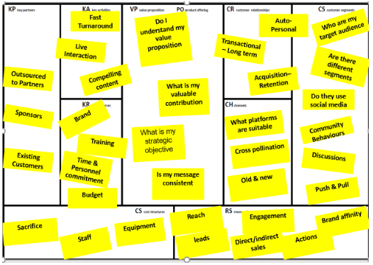 Social Media Business Model What Is Social Media Marketing (SMM)?